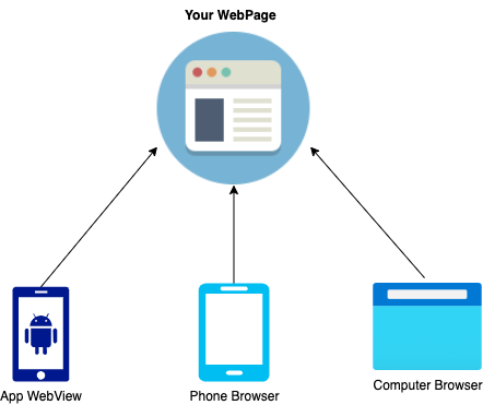 Setting UserAgent in Android Webview | by Elye | Mobile App Development ...