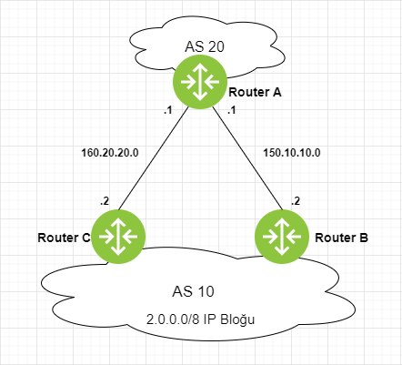 BGP ve ECMP ile L3 Load Balancing — Envoy FrontProxy Ortamı | by Engin ...