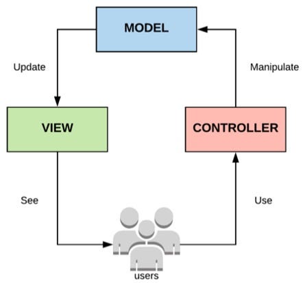 Concerned? Separate the concerns! | Coupang Engineering Blog