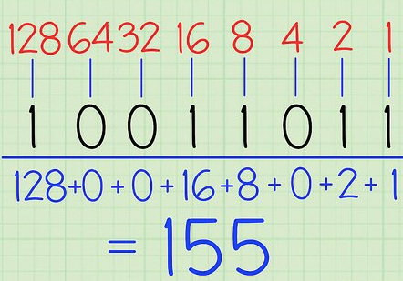 Binary Basics. If you grew up around computers, you… | by Nathan Alex ...
