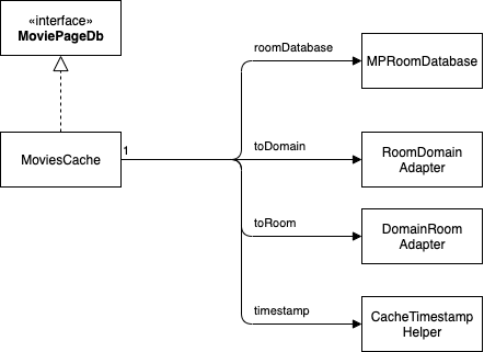 Data Layer Using the Repository Pattern | by Juan Peretti | The Startup ...
