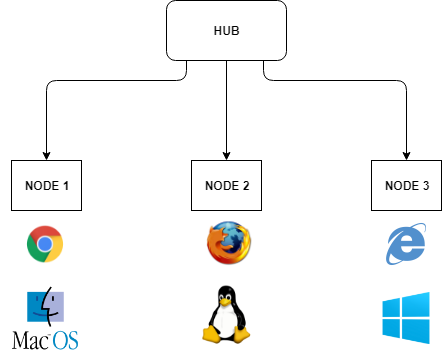 GitHub - kemalkagankural/Selenium-Project
