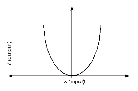 Activation Functions. What is an activation function? It’s a… | by ...