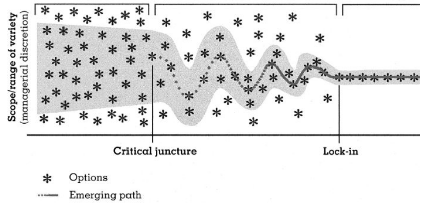 How Systemic Problem solvers Map Socio-Technological Transitions, Considering Path Dependency ...