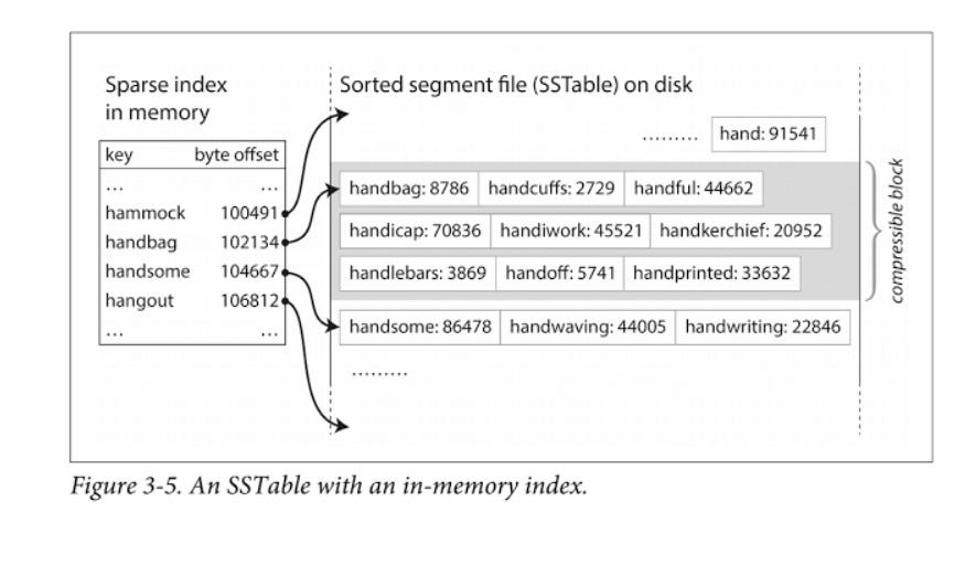 LSM Tree (Log structure merge tree) | by Yu-Teh Shen | Medium