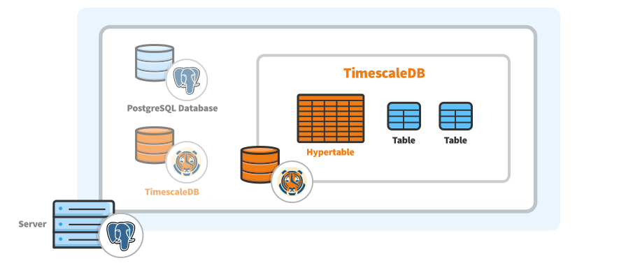 Timescaledb — Time Series Database By Flakron Bytyqi Qrios Medium
