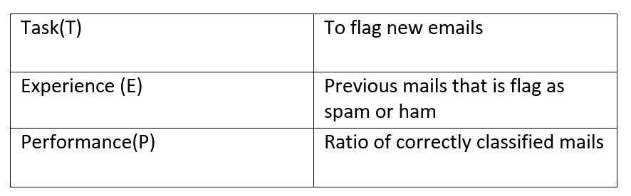 Introduction to Machine Learning. What is ML? | by Vallimangai | Oct ...