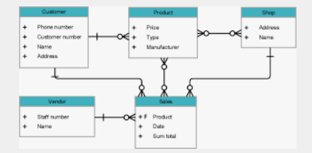 All about Data Modelling in Tableau you need to know | by Nouer Uz ...