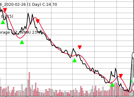 Equity Screening using Python Backtrader — Part 2 of 2 | by gk_ | Medium