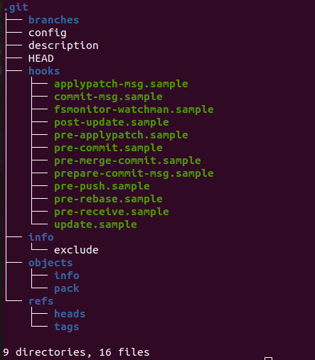 Working of Git: Behind the Scene. Understanding how git stores a single ...