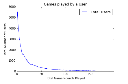 A/B Testing : A Python Approach (Part 1) | by Anjali Tiwari | Analytics ...