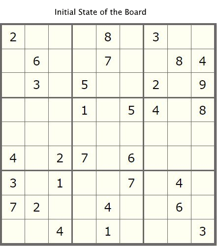 Sudoku Solver With Python Algorithm Optimization Medium 5727