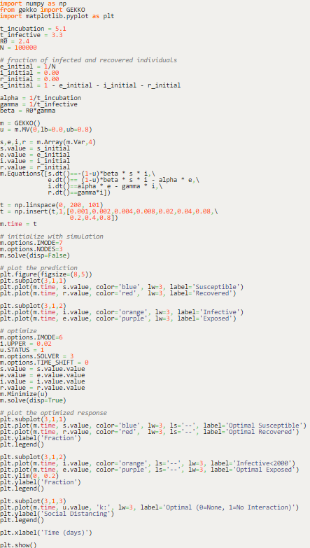COVID-19 Optimum Control Response Using Python (GEKKO) | by Emad ...