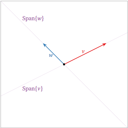 Linear Algebra for Machine Learning: Spans and Linear Dependence | by ...
