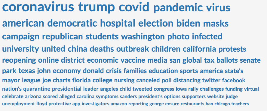 2020: A Year in News Coverage. What did the year 2020 look like in US ...
