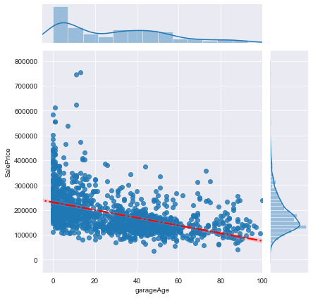 EDA & Regression Analysis on Boston Housing Price Dataset | by Aryton ...
