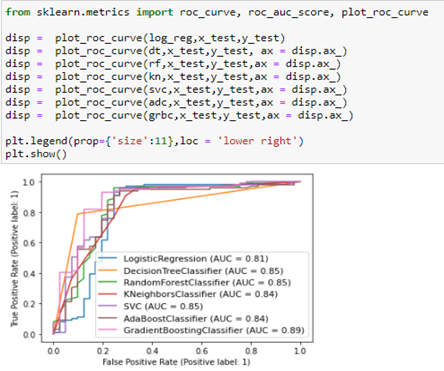 Loan Application Status Prediction | by Deepam Purkayastha | Medium