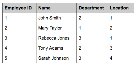 What is the Purpose of Database Normalisation? | by Ben Brumm | Medium