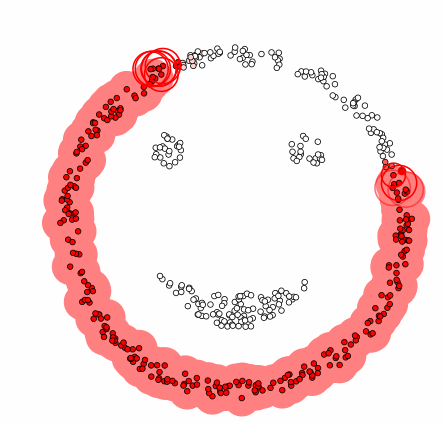 Cluster Analysis with DBSCAN : Density-based spatial clustering of ...