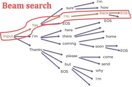 ChatBots, the AI for all (Part 2: Dive in NLP & Deep Learning) | by ...