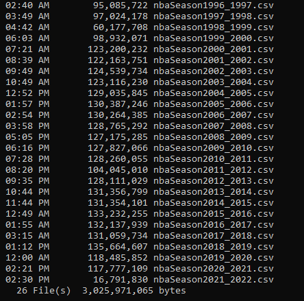 Data Analysis on NBA using Python Pandas | Medium