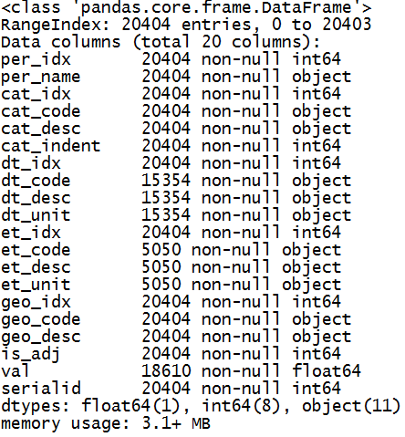 One-stop Guide to Data Manipulation in Python | by RG | Analytics ...