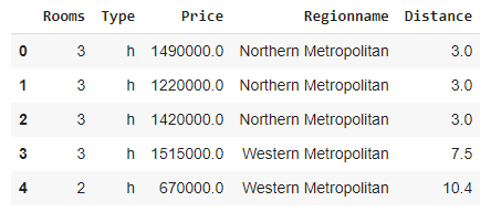 10 Examples to Master Distribution Plots with Python Seaborn | by Soner ...