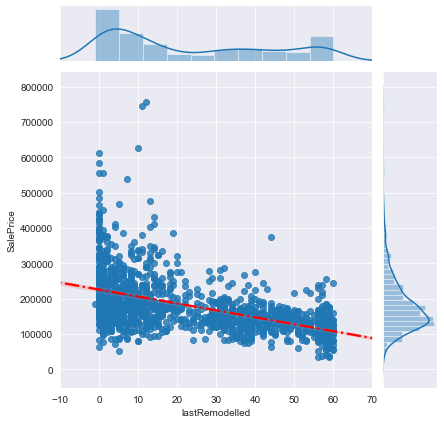 EDA & Regression Analysis on Boston Housing Price Dataset | by Aryton ...