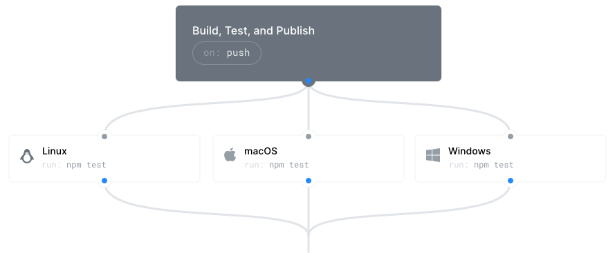 Building Kotlinmultiplatform With Github Actions By Romain Boisselle Kodein Koders Medium 8294