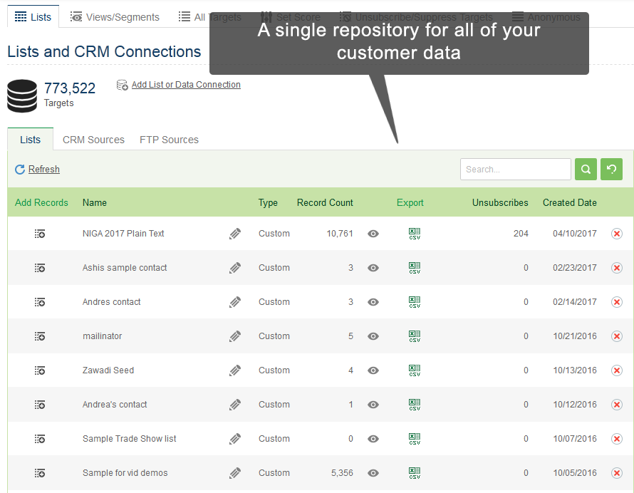 Why a unified customer view is so vital to your marketing efforts | by ...