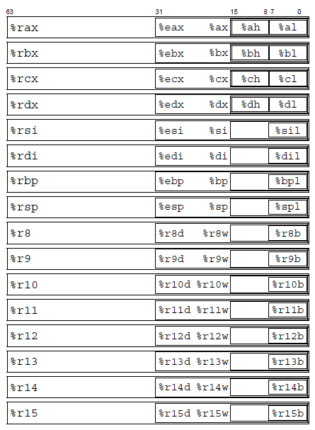 X86 64 Registers