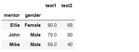 Playing with Pandas library. The techniques for Reshaping, Grouping ...