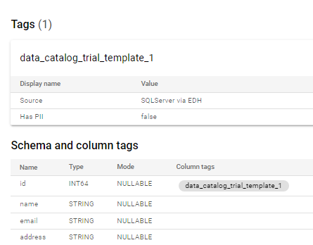 GCP Data Catalog Simplified. Firstly lets understand what is Data… | by ...