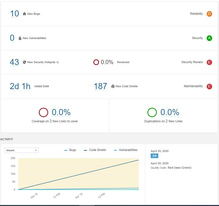 SonarQube Configuration. SonarQube is an open-source platform… | by Raj Lomror | Medium