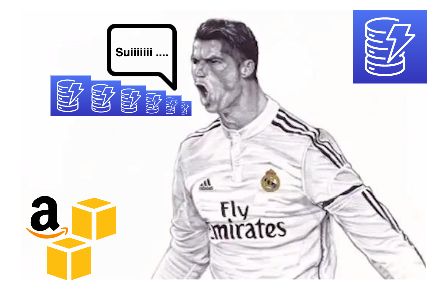AWS DynamoDB In Action. In this practical article I’ll explain… | by ...