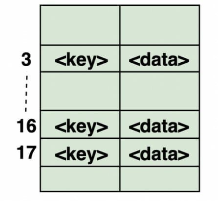 9 C++ data structures you need to know for your coding interview