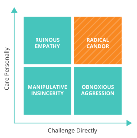 How to Create a Culture of Radical Candor | by Jones + Waddell | Medium