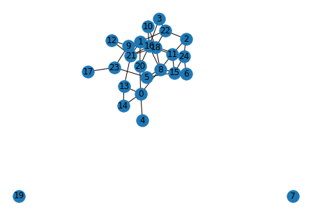 Types of graphs and their characteristics | by RappiBank | Rappi Tech