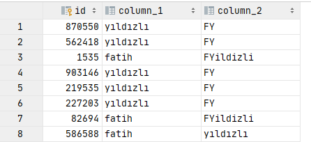 Apache Cassandra | Spring Data for Cassandra — Cassandra Native Driver CRUD Performance ...