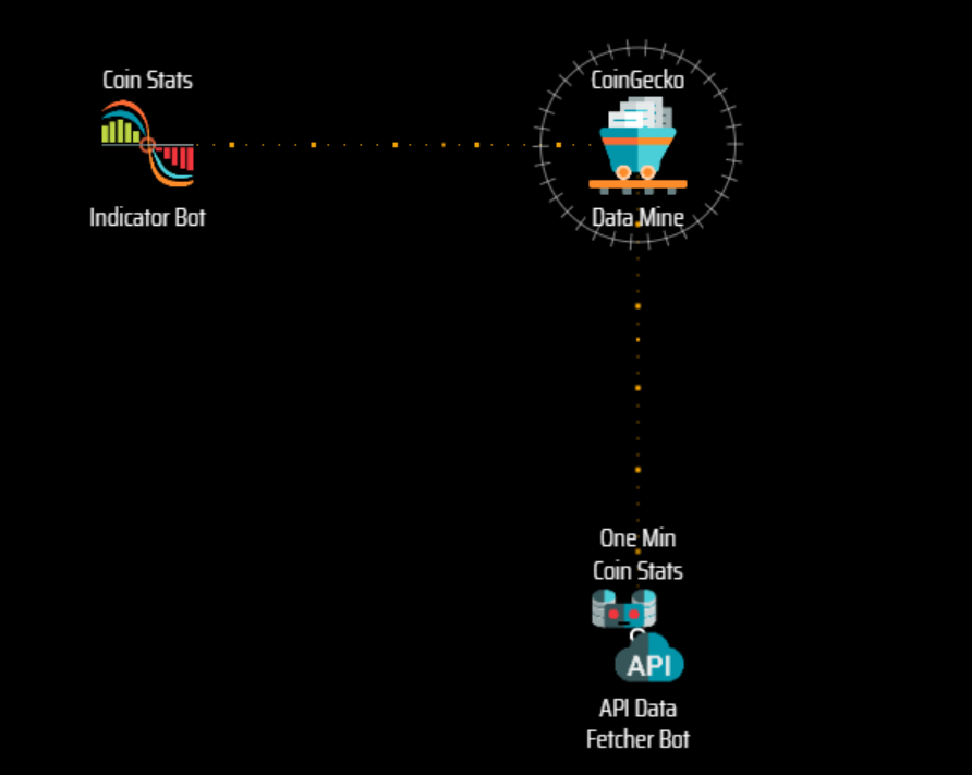 Harrellbm Proof of Value, May 2022 | by Brenden Harrell | Superalgos ...