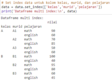 Data Manipulation with Pandas — Part 2 | by Reyvan Maulid Pradistya ...