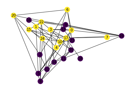 Types of graphs and their characteristics | by RappiBank | Rappi Tech