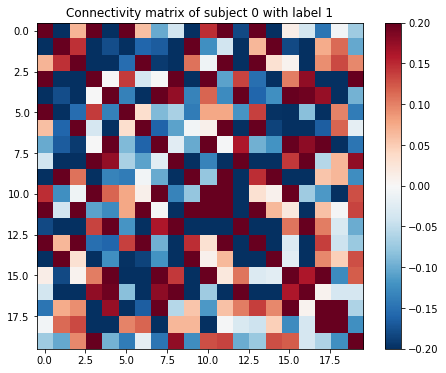 Diagnosing ADHD Using Brain Biomarkers and Machine Learning | by Mikey ...