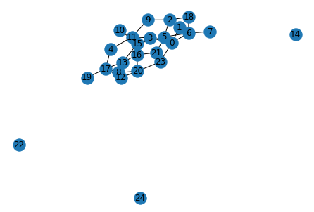 Types of graphs and their characteristics | by RappiBank | Rappi Tech