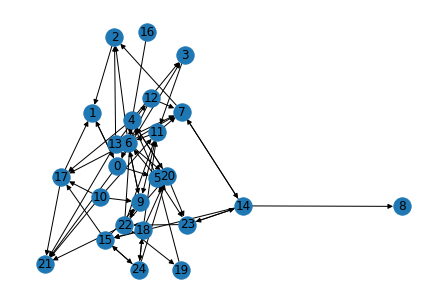 Types of graphs and their characteristics | by RappiBank | Rappi Tech