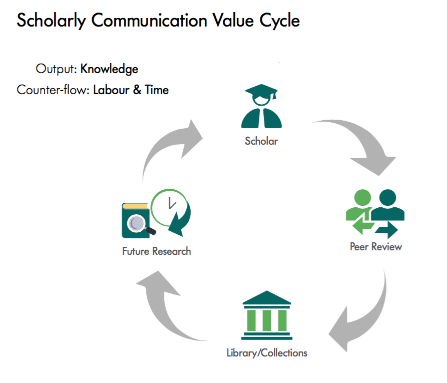 Academia Publishing And Scholarly Communication By Sanghyun Baek