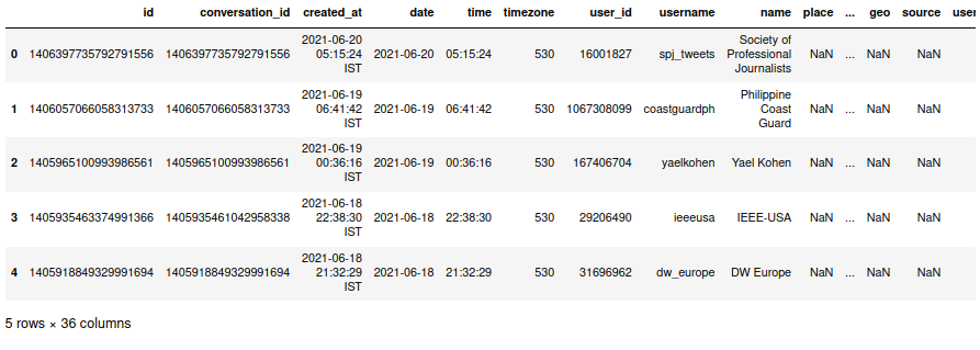 Topic Modeling with Latent Dirichlet Allocation (LDA)using Gensim and ...