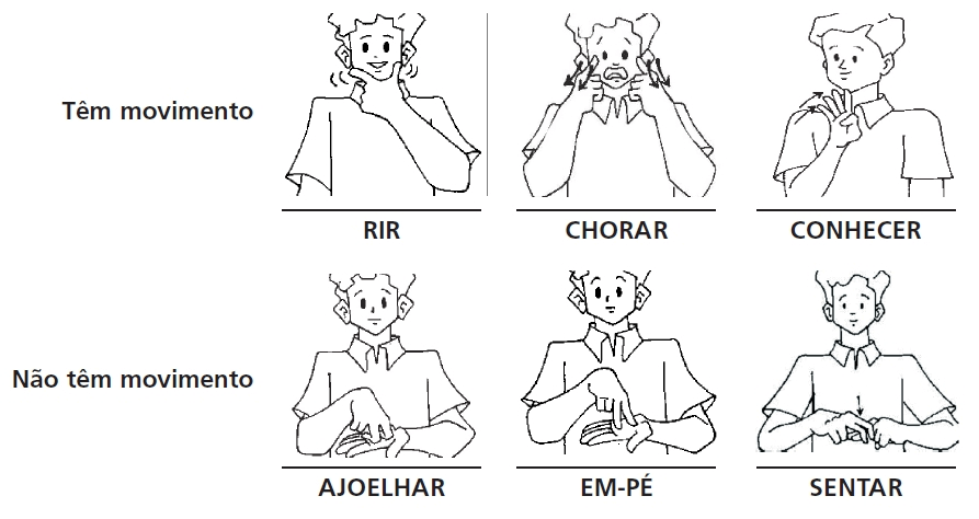 > Aulas de Libras Passo a Passo para Iniciantes | Librasonline