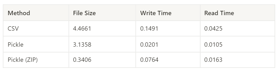 Tips for Loading Dataset in Python | by Veronica Teng | Feb, 2022 | Medium
