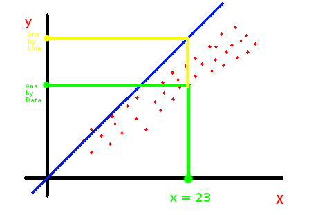 A Beginner’s guide to Prediction using Linear Regression | by Kushal ...